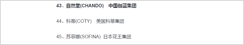 Cosmetics 50 2020: PECHOIN ranks among TOP20 for the first time, and P ...